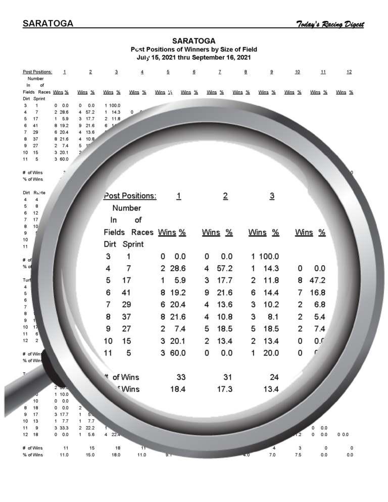 Post Position Winners By Size Of Field - Todays Racing Digest