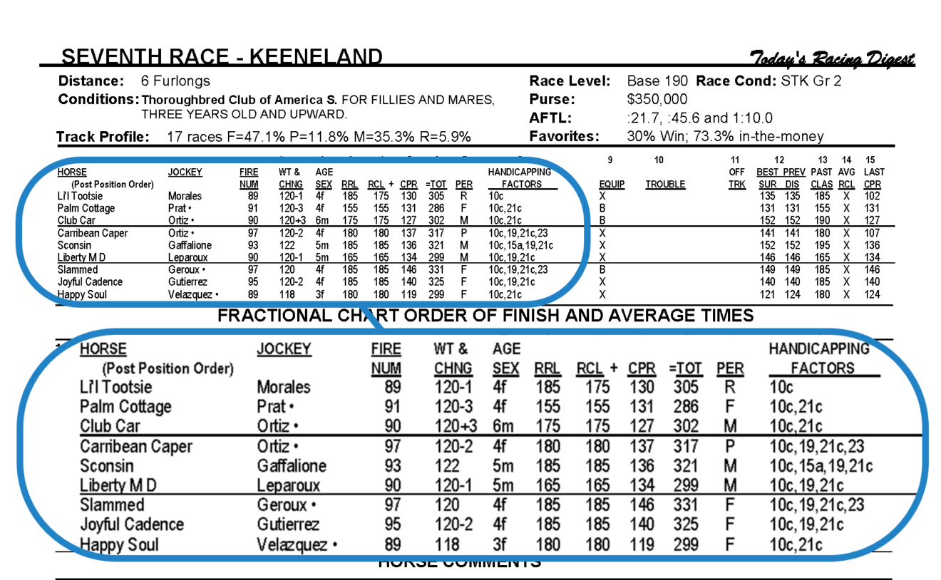 Race Sheets , Since 1970 - Todays Racing Digest