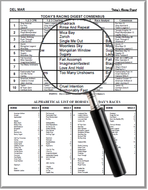 Complete Racing Digest - Sold on Track Since 1970