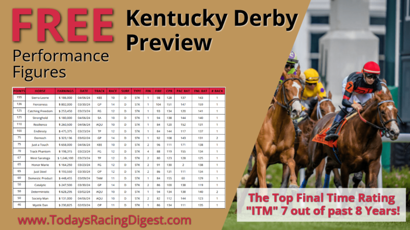 Kentucky Derby - Since 1970 - Todays Racing Digest